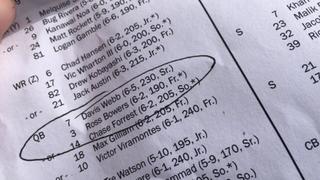 Cal Releases Depth Chart