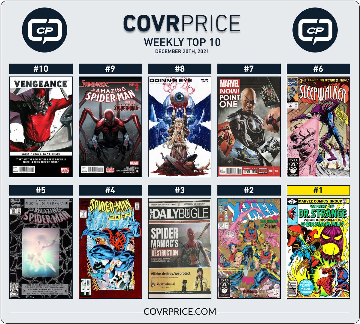 Top 10 Comic Books Rising In Value In The Last Week Include Spider-Punk ...