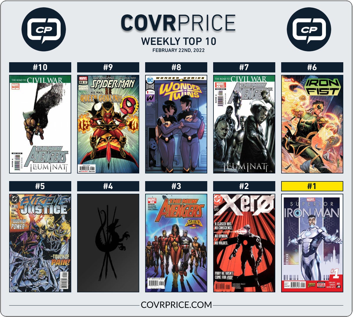 Top 10 Comic Books Rising In Value In The Last Week Include Superior ...