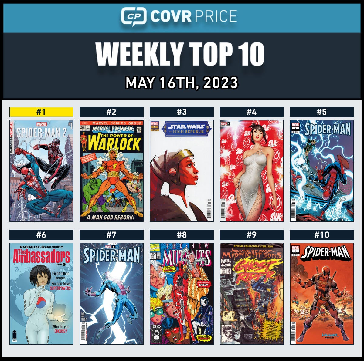 Top 10 Comic Books Rising in Value in the Last Week Include Adam ...