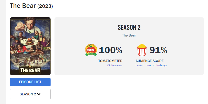 The Bear Season 2 Has a Perfect Rotten Tomatoes Score