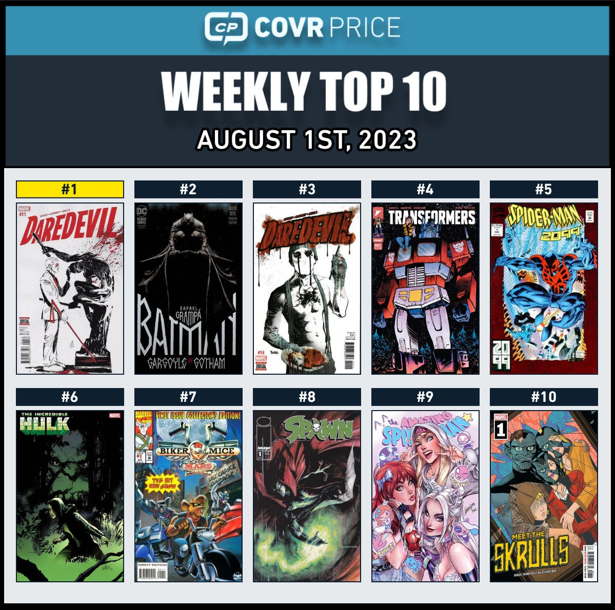 Top 10 Comic Books Rising in Value in the Last Week Include Daredevil ...