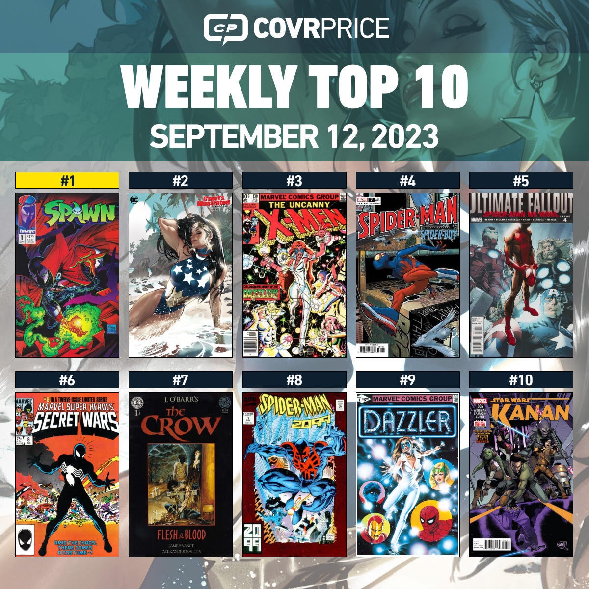 Top 10 Comic Books Rising in Value in the Last Week Include Spawn ...