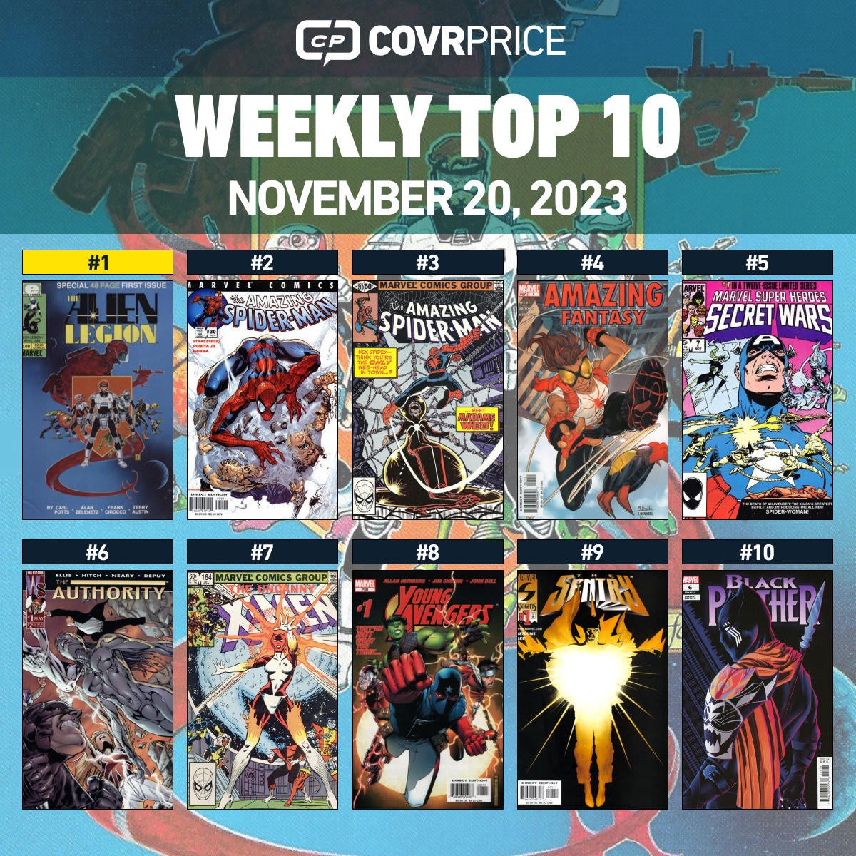 Top 10 Comic Books Rising in Value in the Last Week Include Madame Web ...