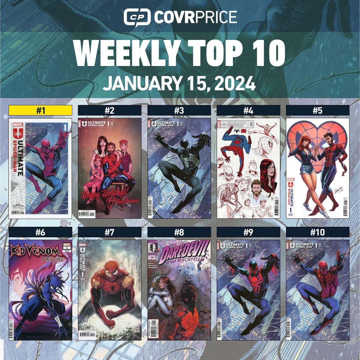Top 10 Comic Books Rising In Value In The Last Week Include Daredevil