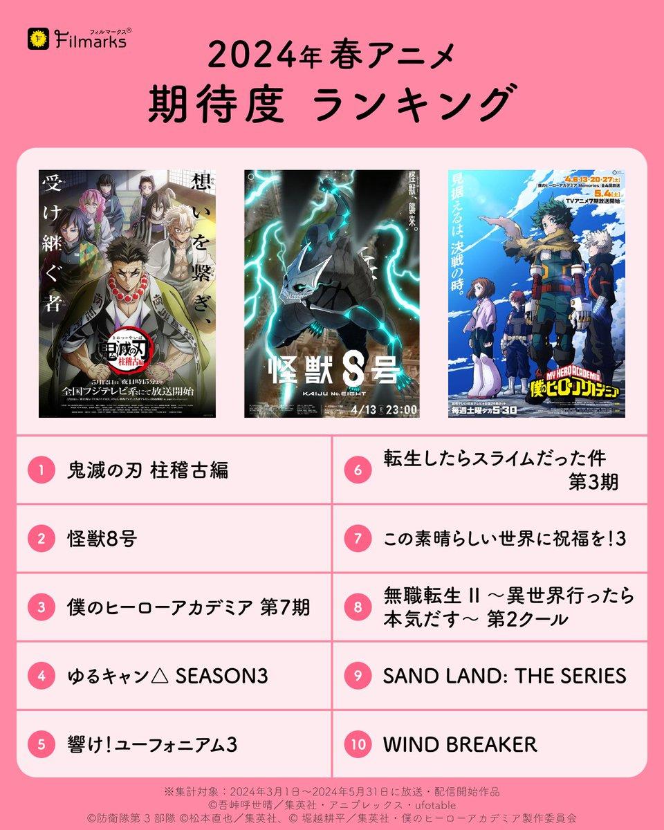 Anime Poll Reveals the Most-Anticipated Shows of Spring 2024