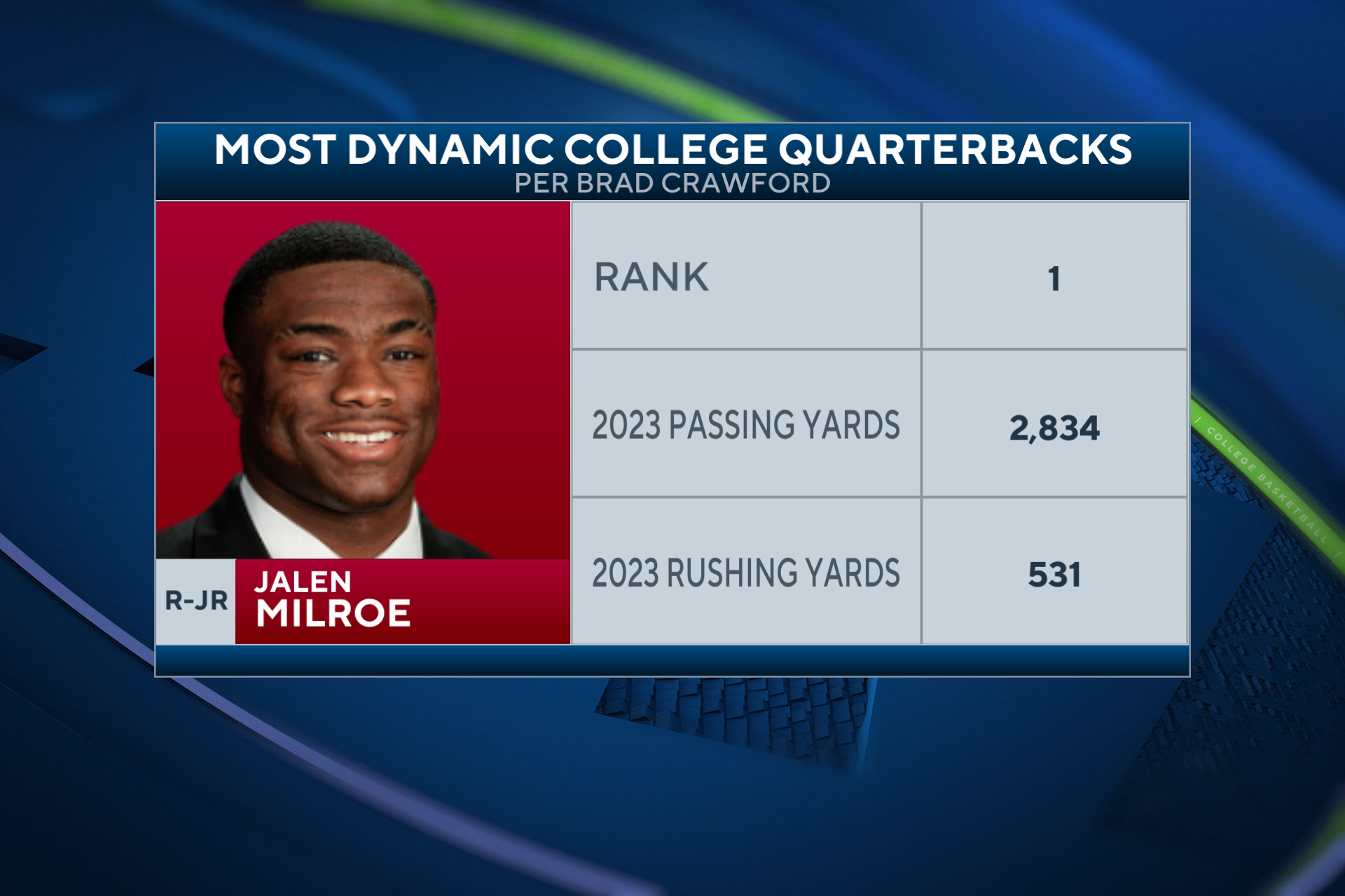 Ranking college football's 12 most dynamic athletes at quarterback in ...