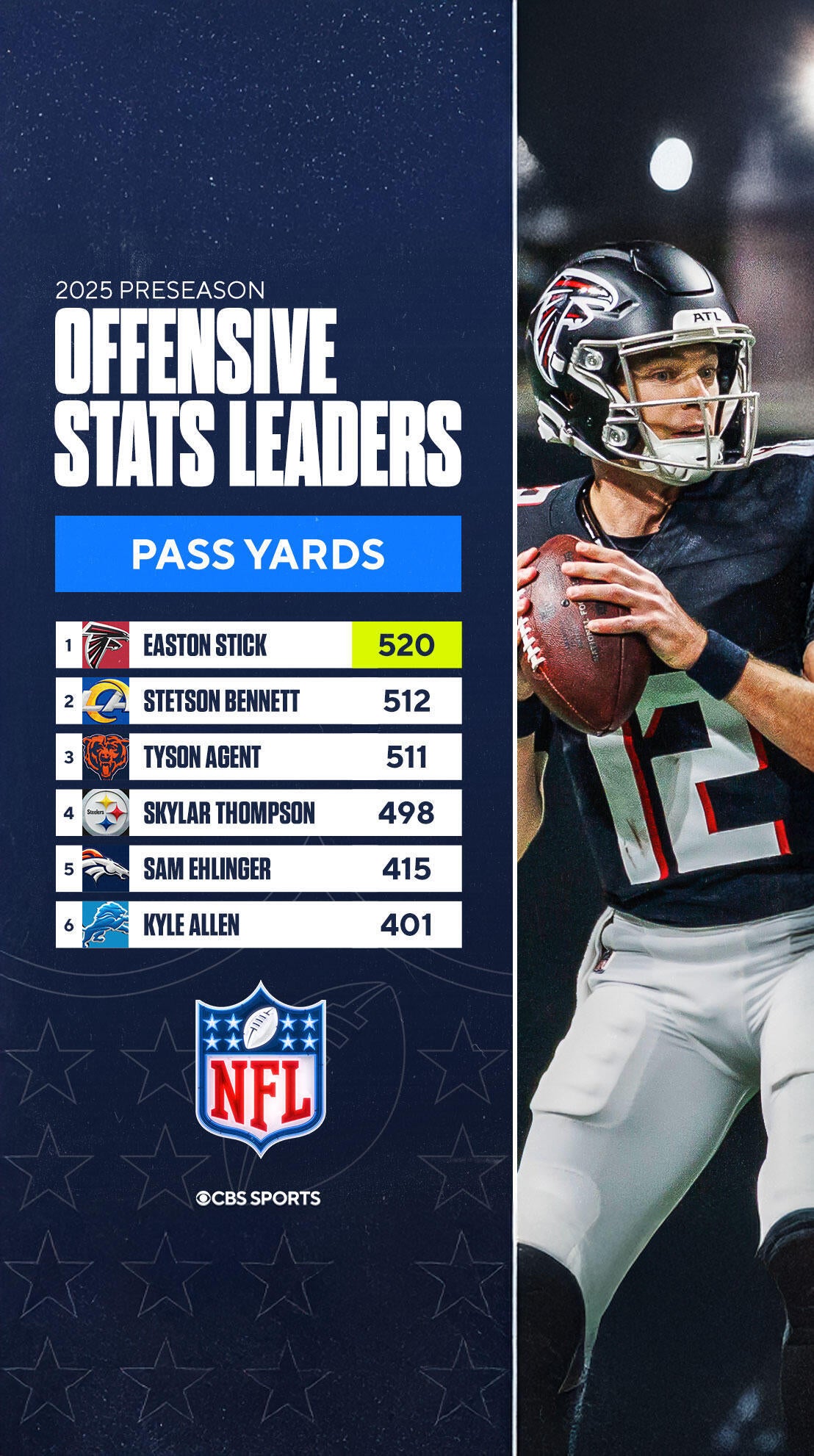 NFL Preseason stat leaders Stream of National Football League ...