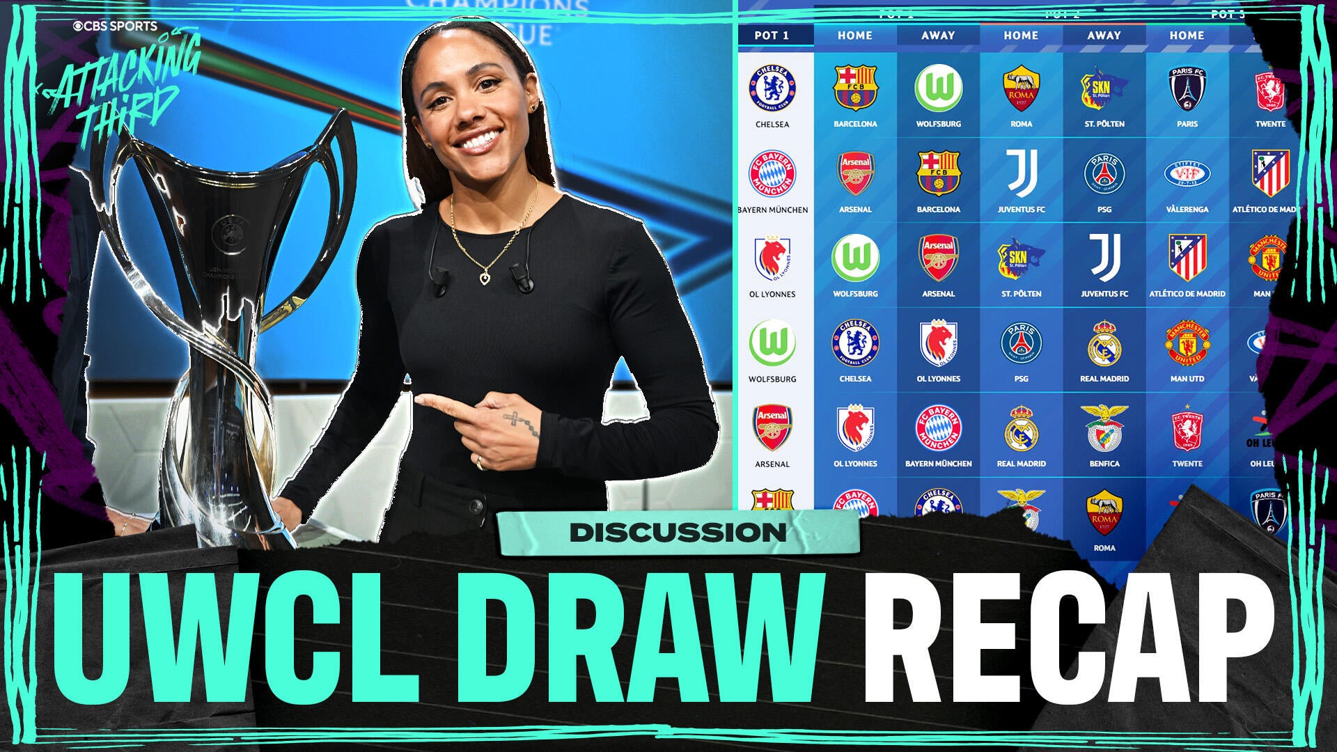 25/26 UWCL Draw RECAP | Will Arsenal repeat or can Barcelona, Chelsea ...