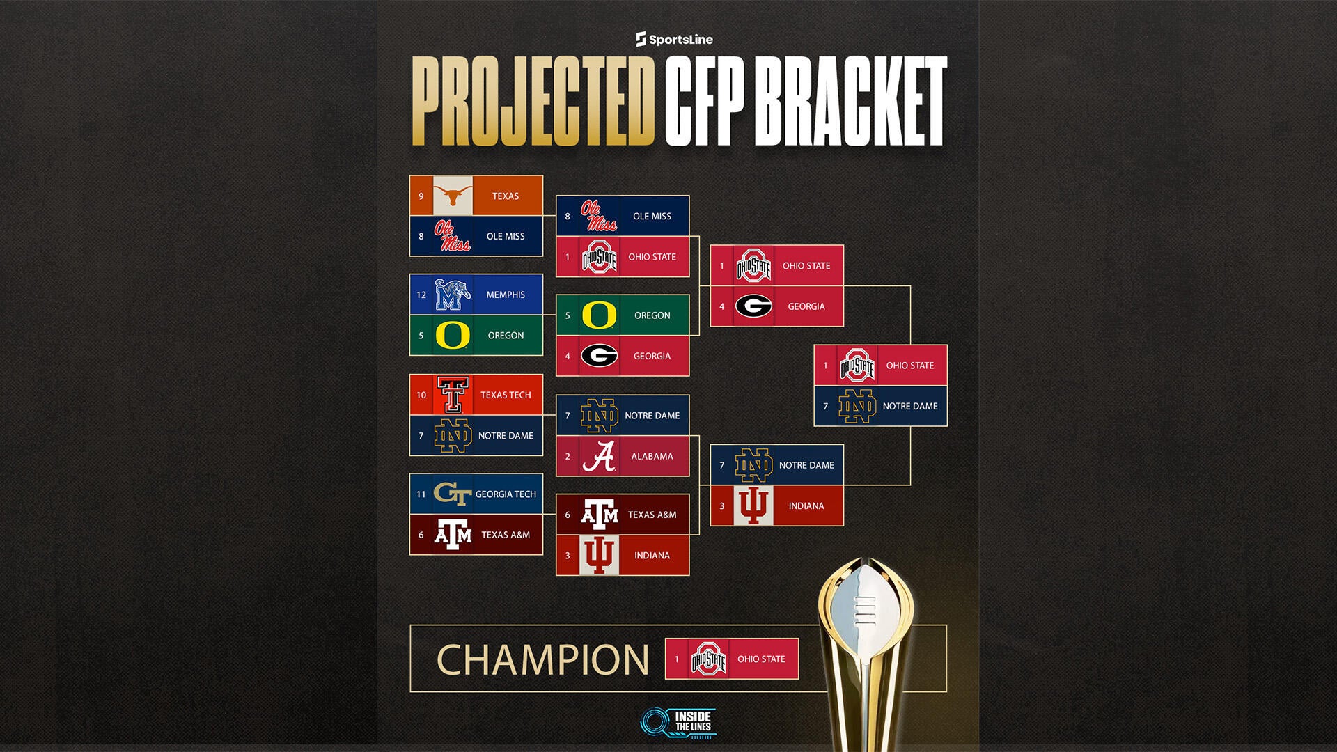 Inside the Lines College Football Playoff Projections (post Week 11 ...