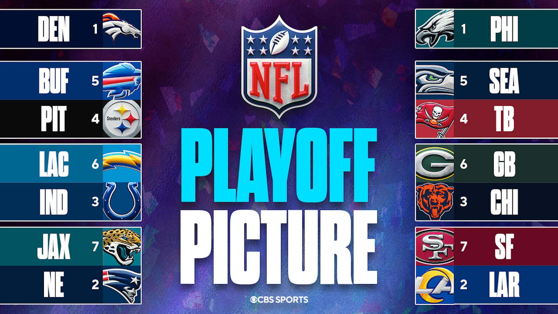 NFL Playoff Picture After Week 11 Stream of National Football League ...
