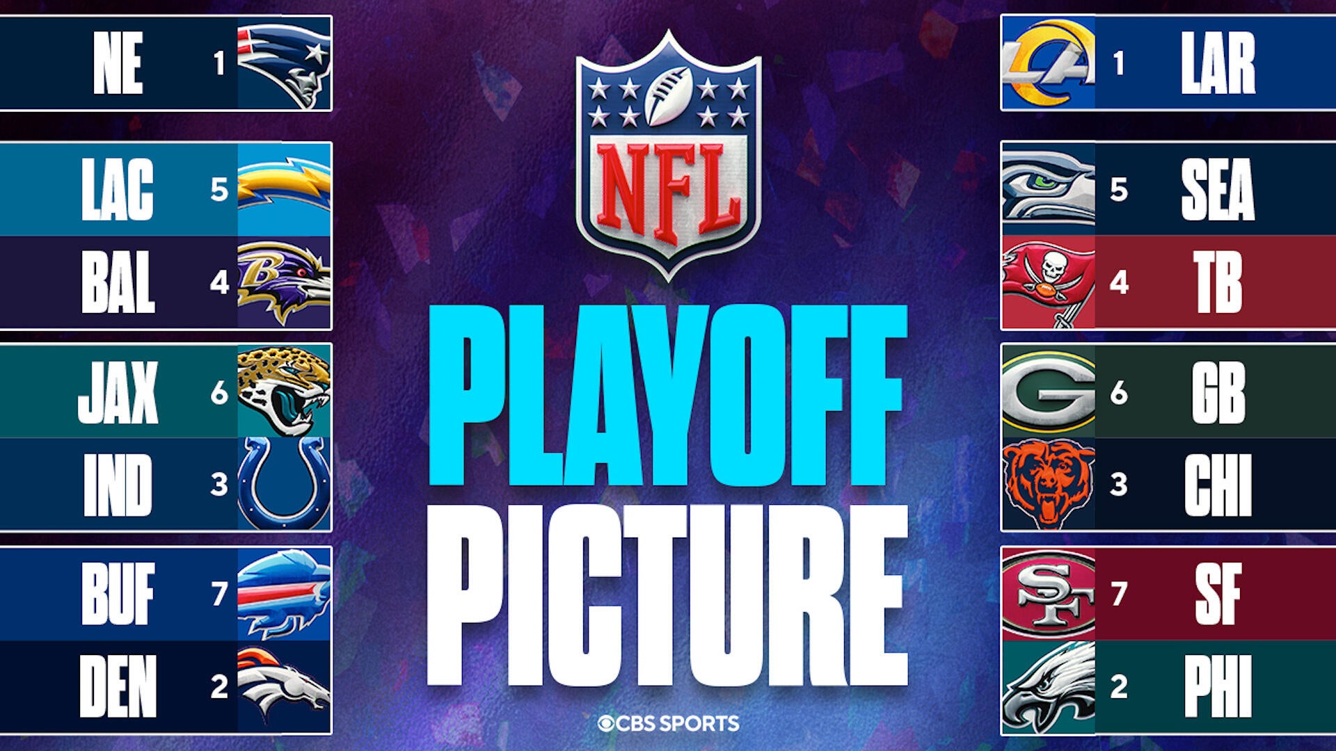 NFL Playoff Picture After Week 12 Stream of National Football League ...