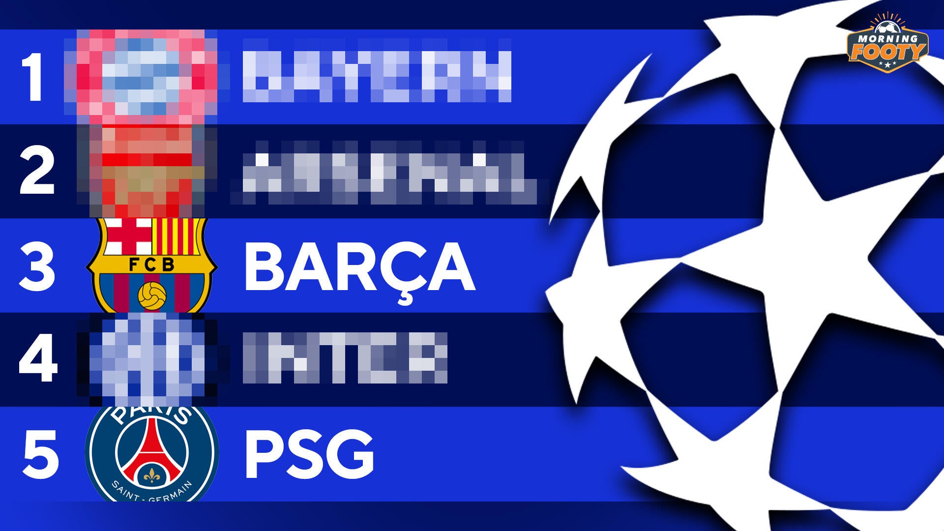 The TOP 10 teams in the UEFA Champions League RIGHT NOW - Morning Footy ...
