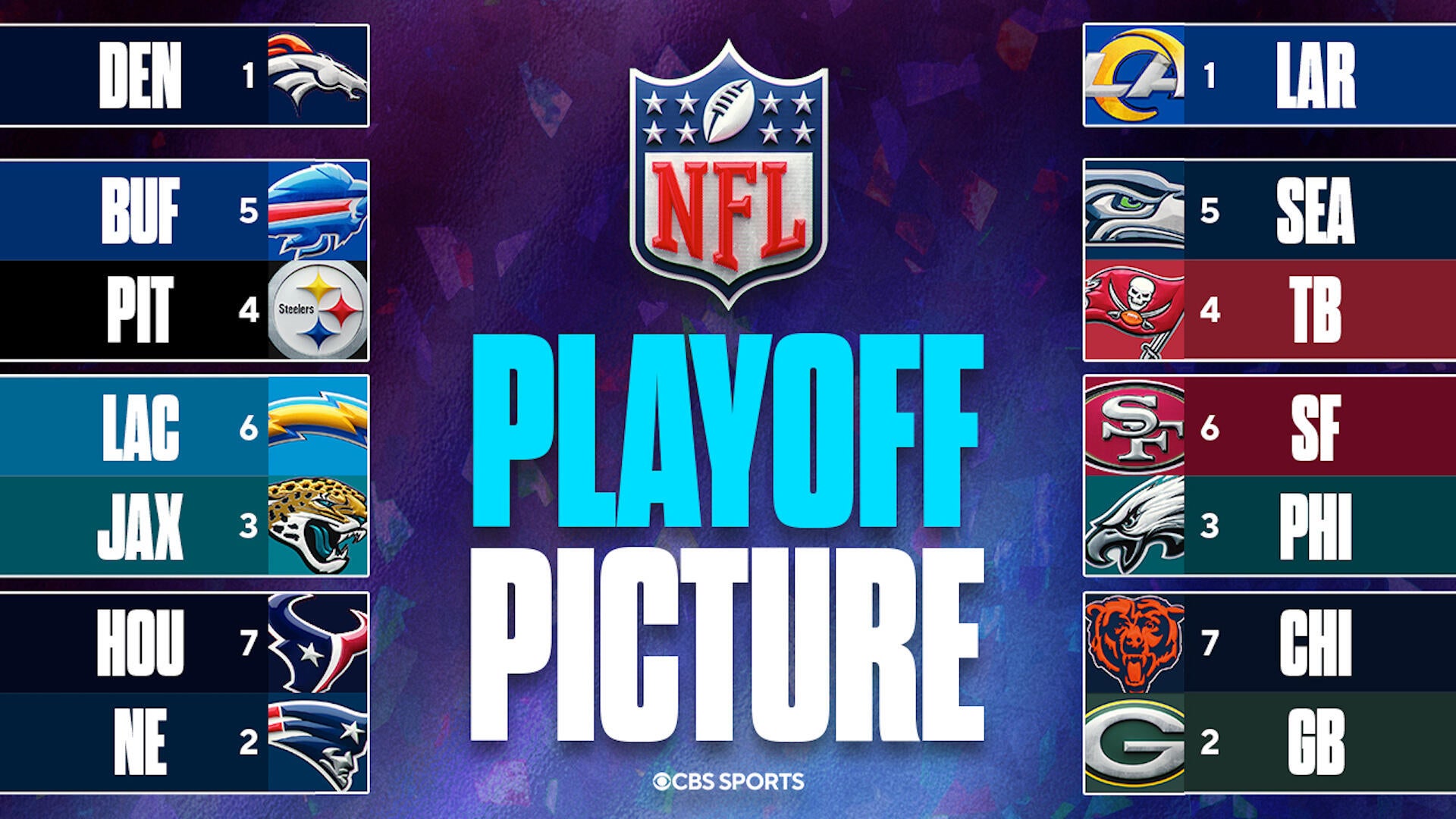 Evaluating The NFL Playoff Picture After Week 14 Stream of National ...