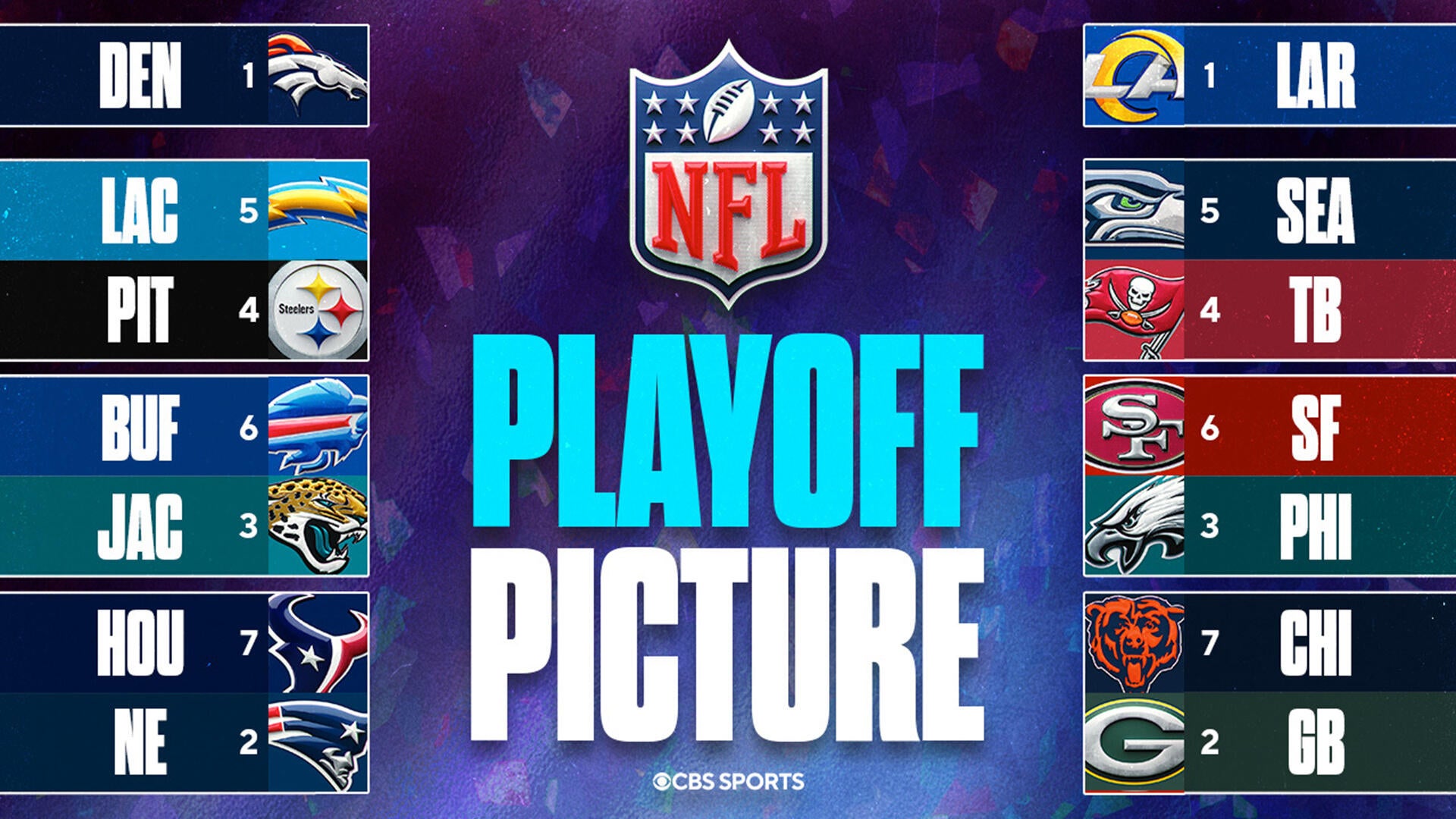 UPDATED NFL Playoff Picture: Division Races in NFC & AFC Stream of ...
