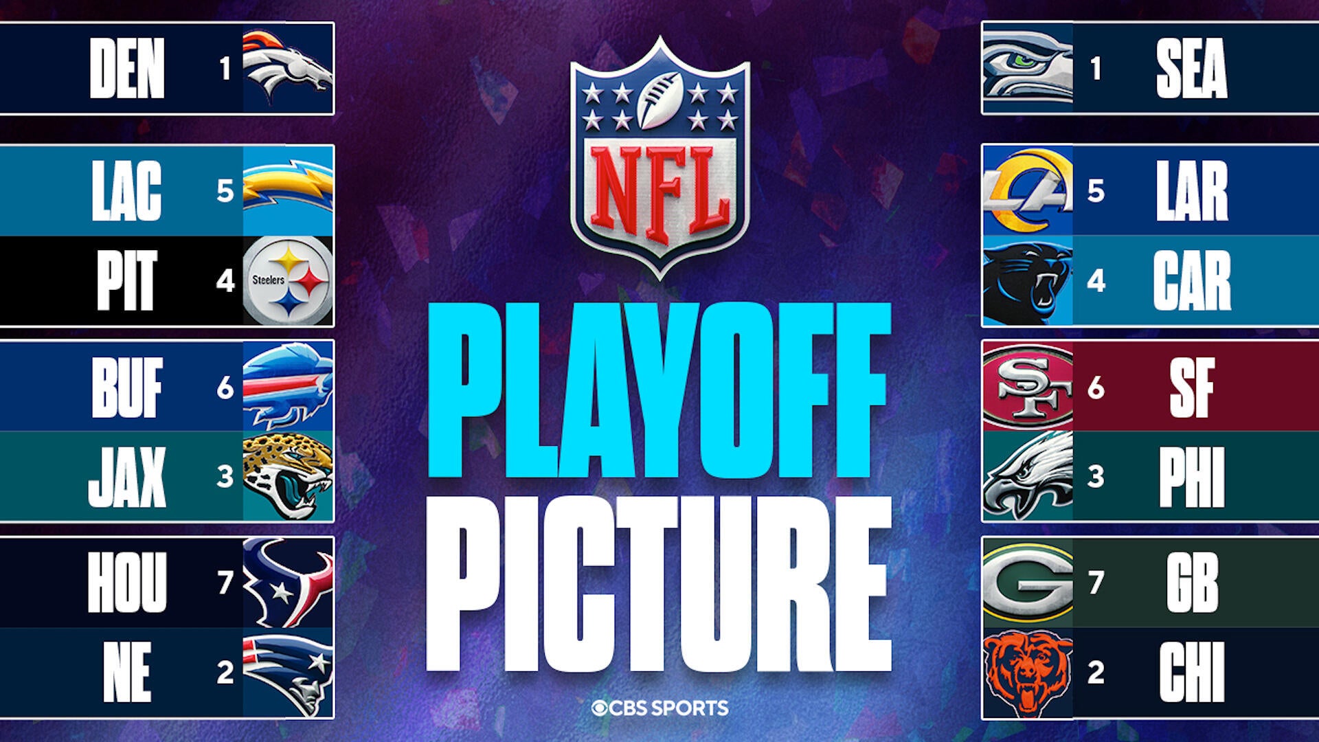 Breaking Down The NFL Playoff Picture After Sunday's Slate Stream of ...