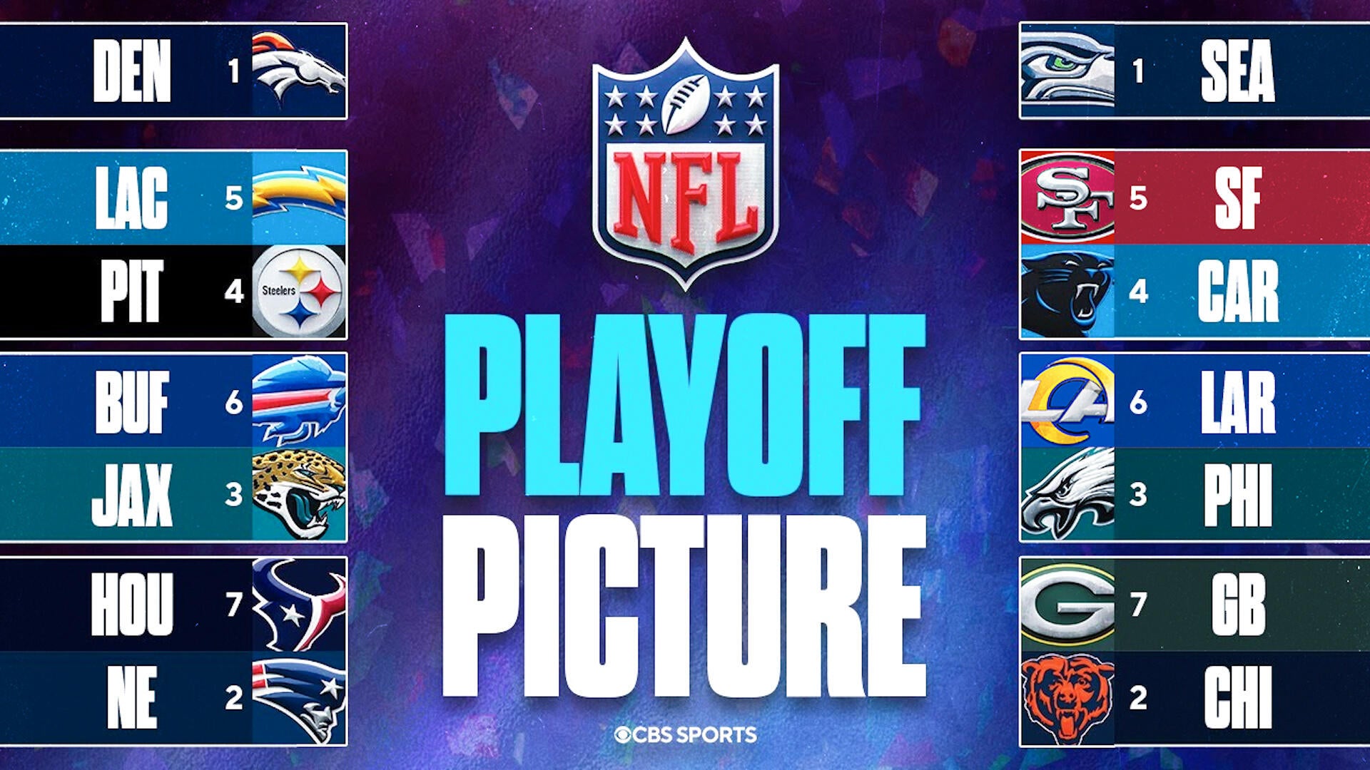 NFL Playoff Picture After Week 16 Stream of National Football League ...