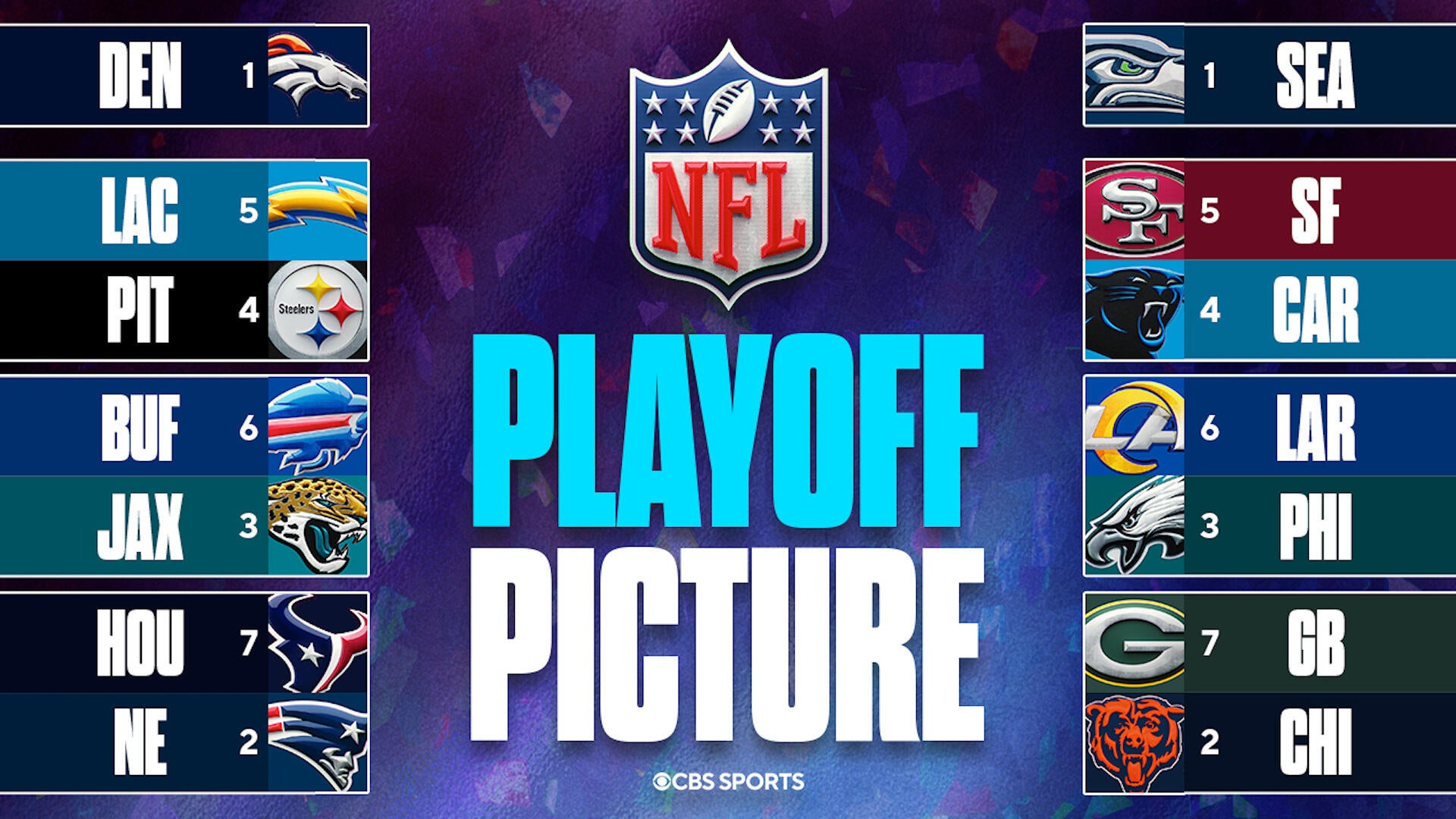 REACTION: NFL Playoff Picture & 2026 Lookahead Stream of National ...
