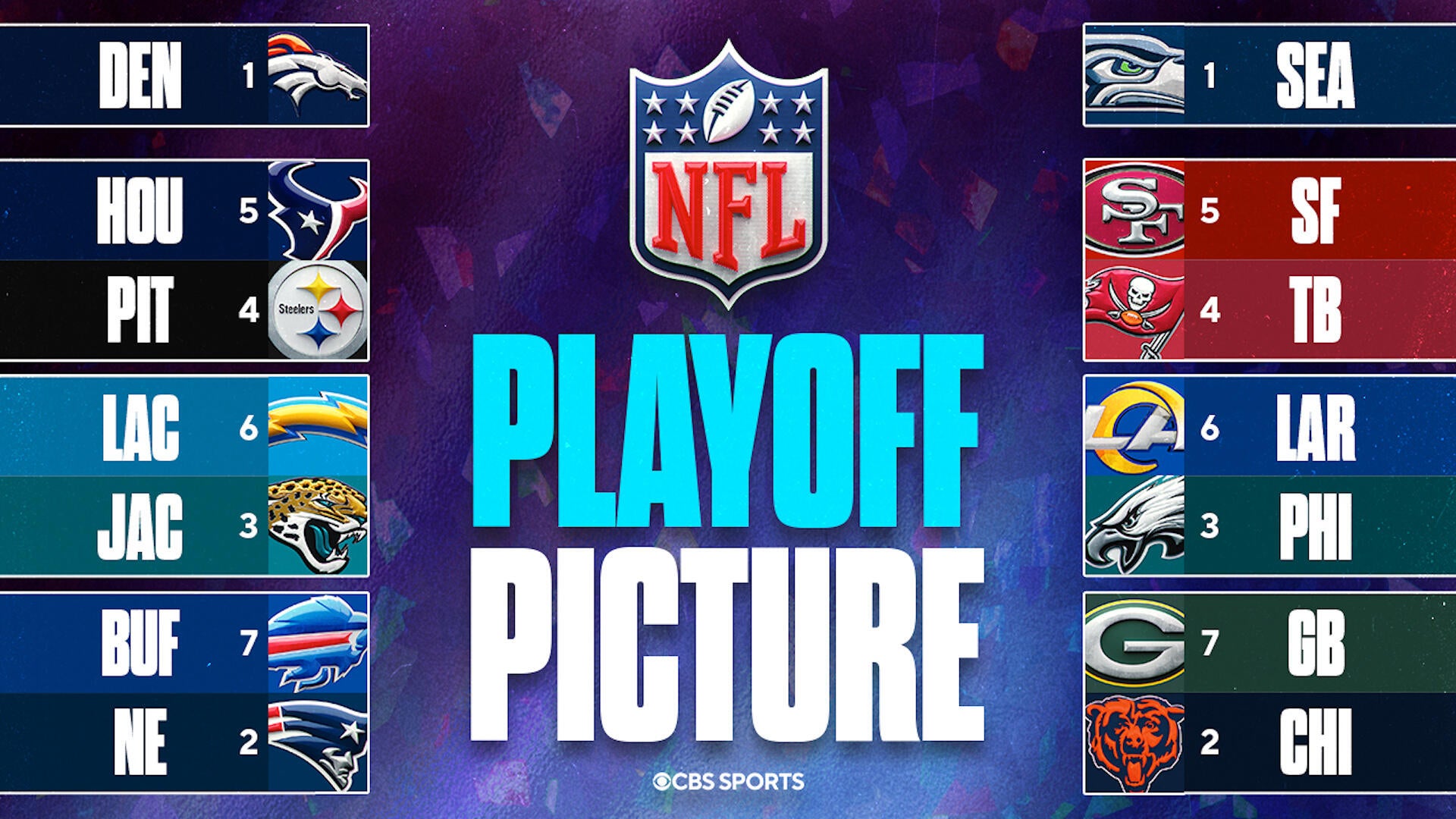 REACTION: Evaluating the Playoff Picture After Seahawks Win Stream of ...