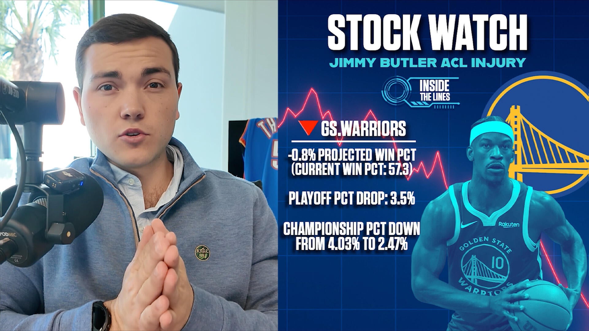 NBA Injury Impact: Golden State Warriors Stock Watch After Jimmy Butler ...