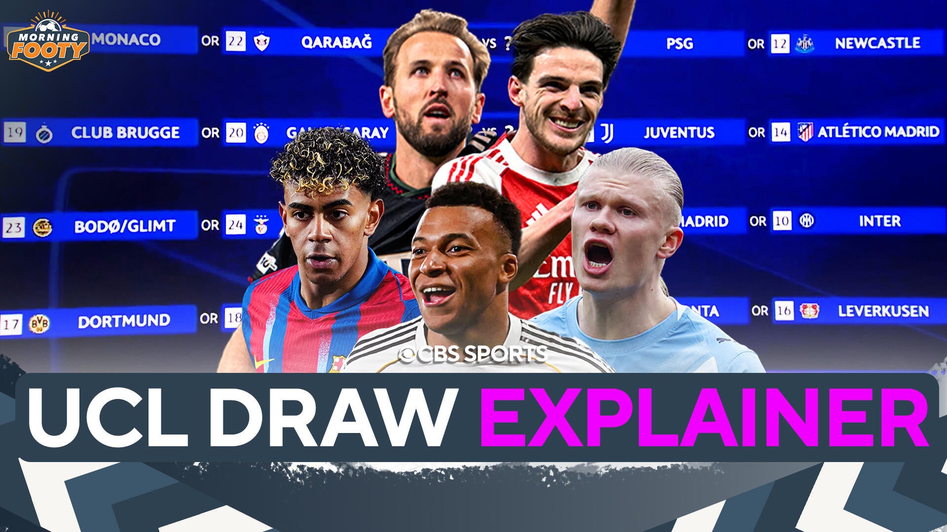 UEFA Champions League Knockout Draw EXPLAINER - Morning Footy Stream of ...