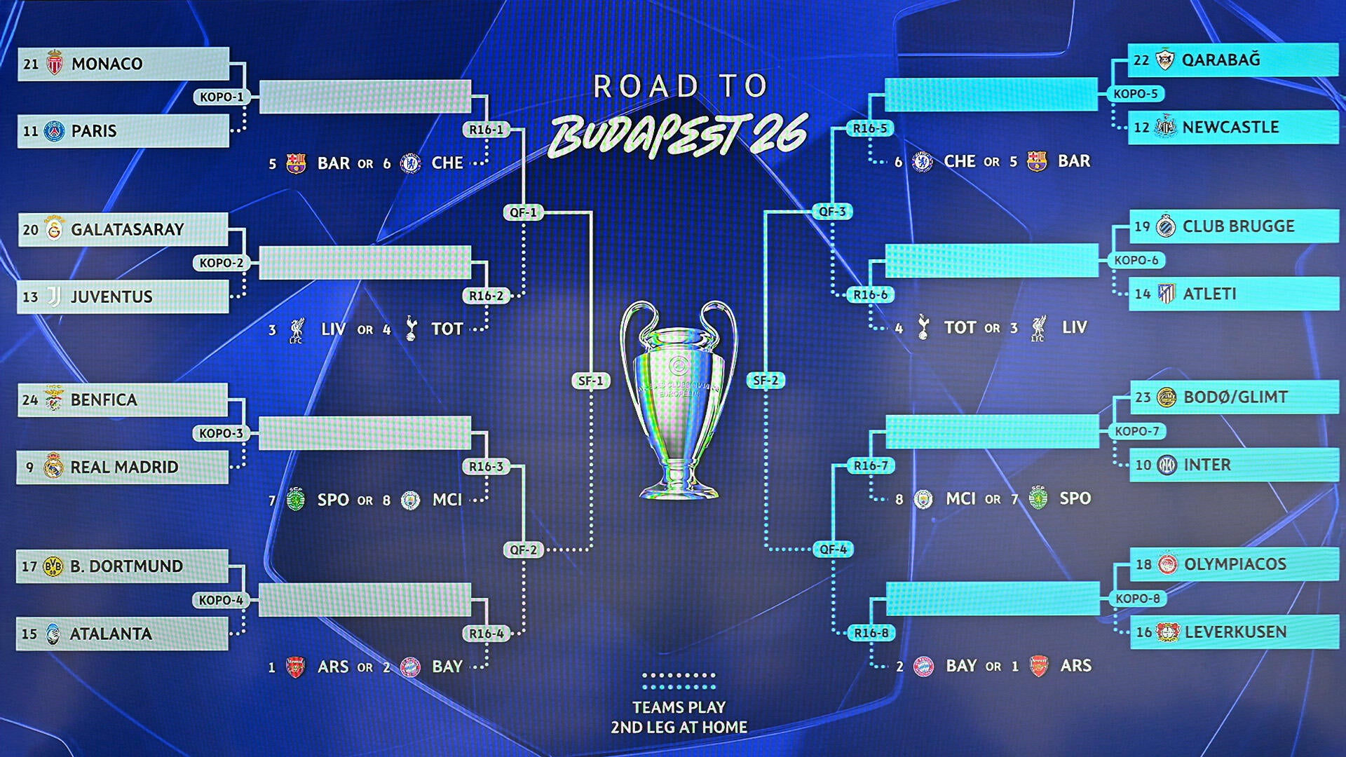2025/26 UEFA Champions League Knockout Round Draw RECAP! - Scoreline ...