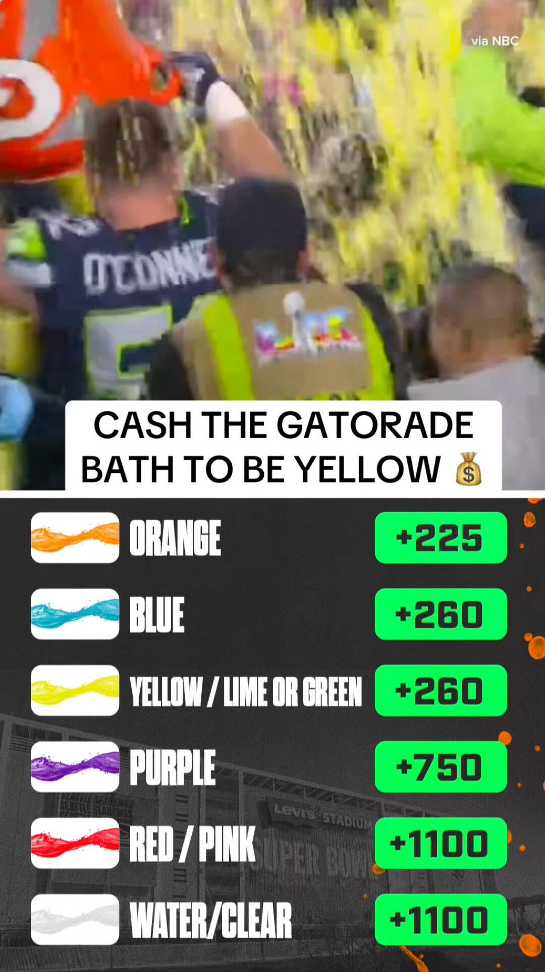Yellow Gatorade made some green Stream of National Football League ...