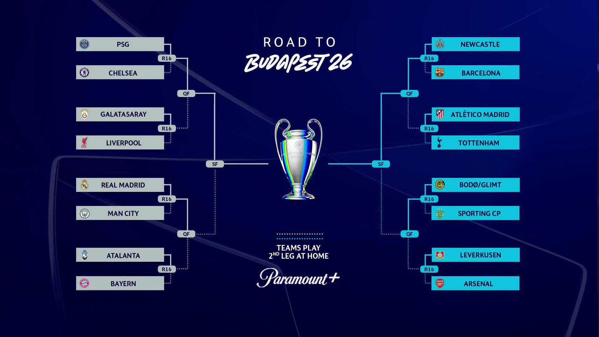 UEFA Champions League Round Of 16 Draw Recap! - Scoreline Stream of ...