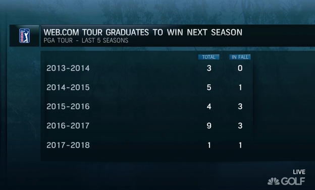 Rookie Austin Cook takes home first PGA Tour victory at RSM Classic ...