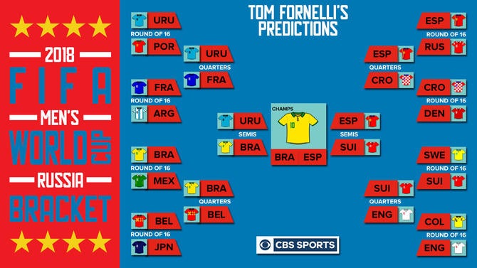 2018 World Cup bracket predictions: Russia 2018 expert picks and ...
