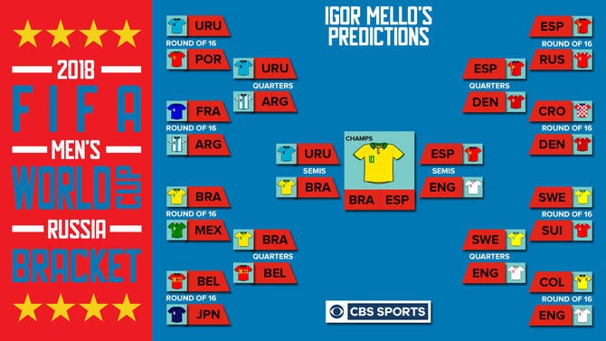 2018 World Cup bracket predictions: Russia 2018 expert picks and ...