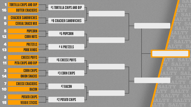 The Snacket: Vote in Round 2 of our March Madness-style bracket to ...