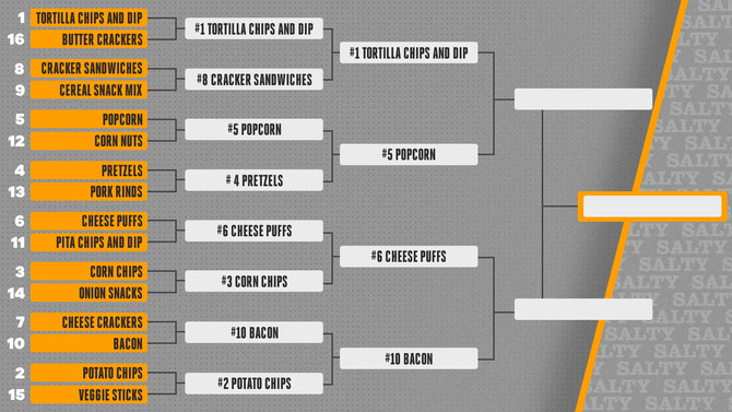 The Snacket: Vote in the Sweet 16 of our March Madness-style bracket to determine the ultimate ...