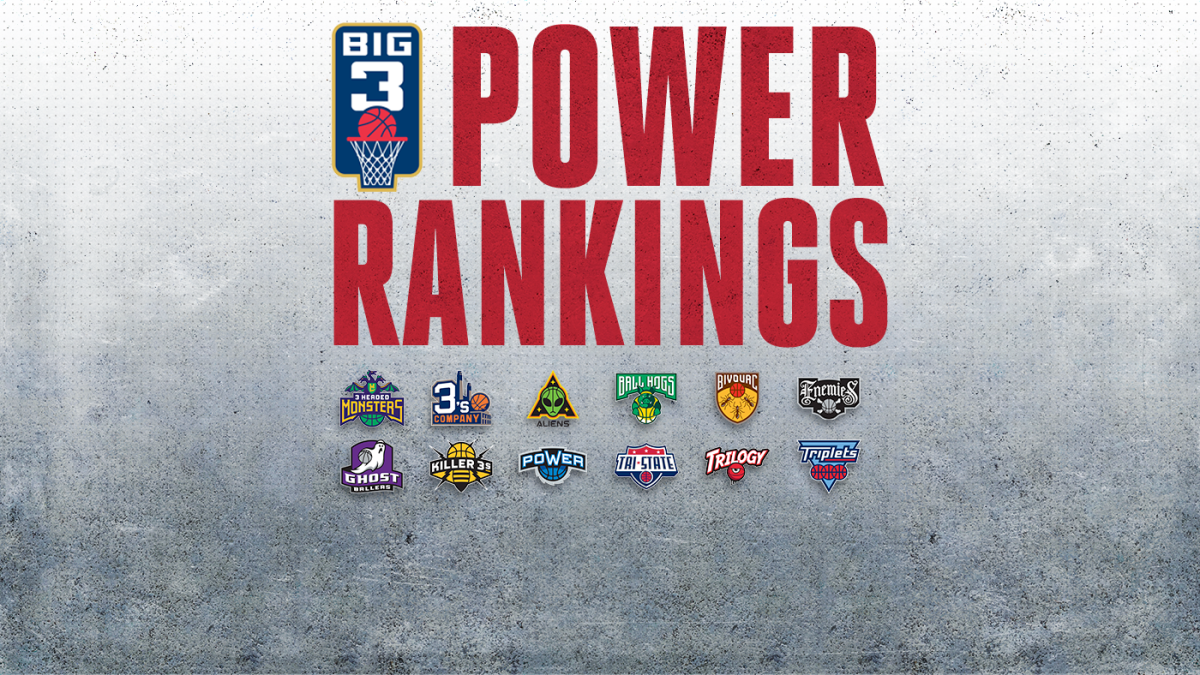 BIG3 Week 3 Power Rankings: Defending champion Power lose top spot, Joe ...