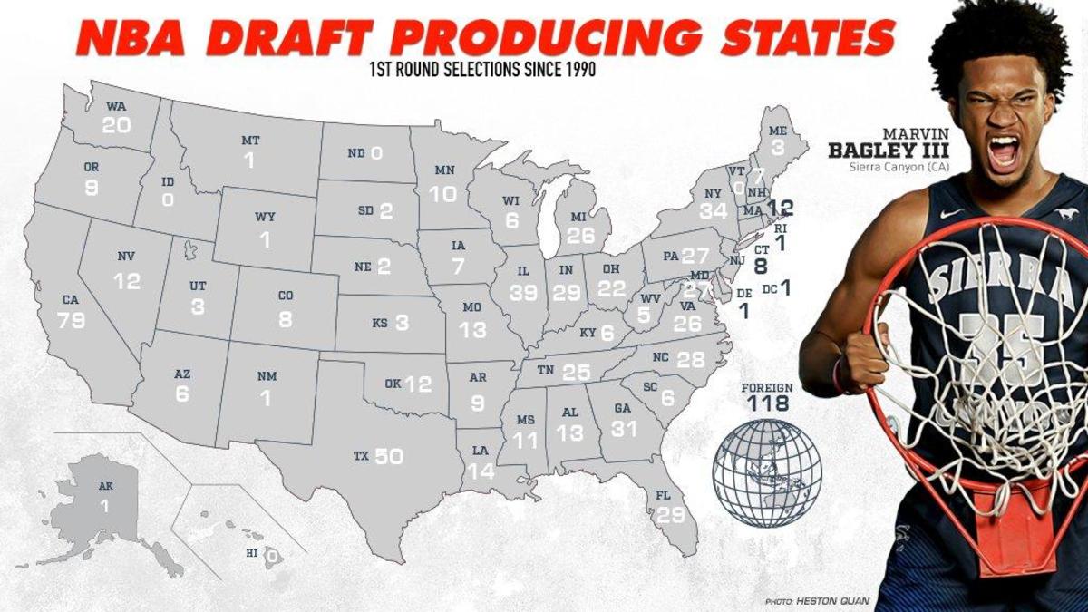 Top 10 states with most first-round NBA draft picks since 1990 ...