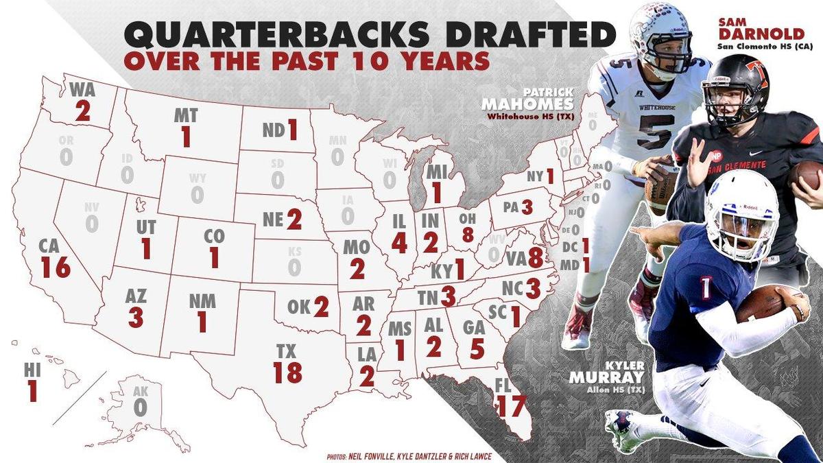 Map: Where every NFL quarterback drafted in the past 10 years played ...