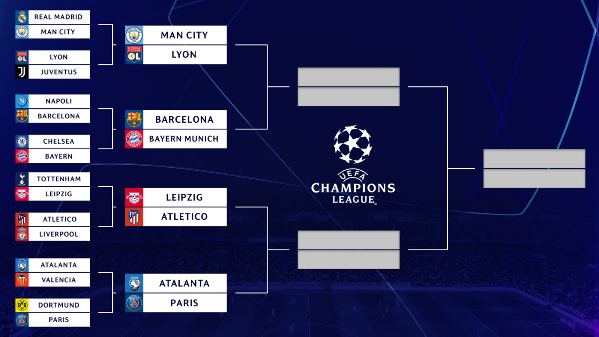 UEFA Champions League Bracket Schedule Messi Barcelona Advance Date