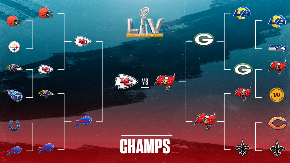Chiefs Vs Buccaneers Super Bowl 2021 Date Time Postseason Bracket