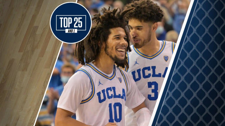 College basketball rankings: UCLA surges back into top five of Top 25 And 1 after victory over ...