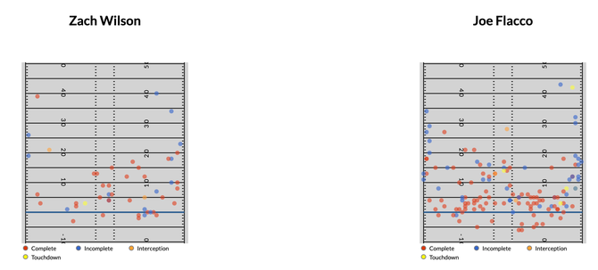 NFL Week 6 stats to know: Are the Jets and Packers for real or ...