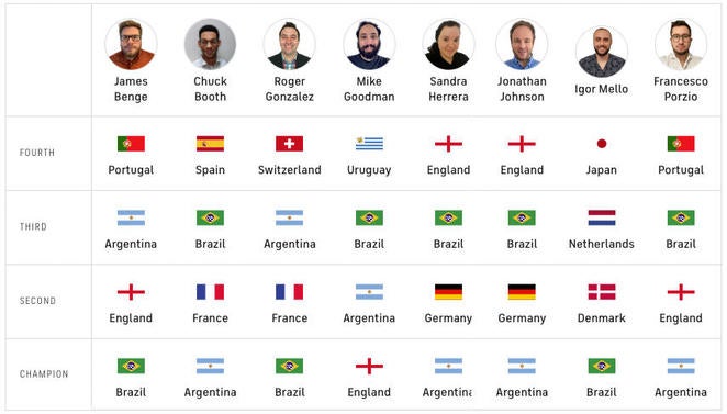 World Cup newsletter: Infantino's bizarre FIFA speech, plus our final ...