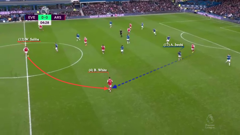 How To Watch Arsenal Vs Brentford Live Stream Mikel Arteta Faces