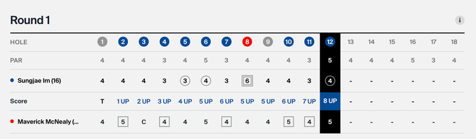 2023 WGC-Dell Match Play leaderboard, scores: Rickie Fowler upsets Jon Rahm, Jordan Spieth hits ...
