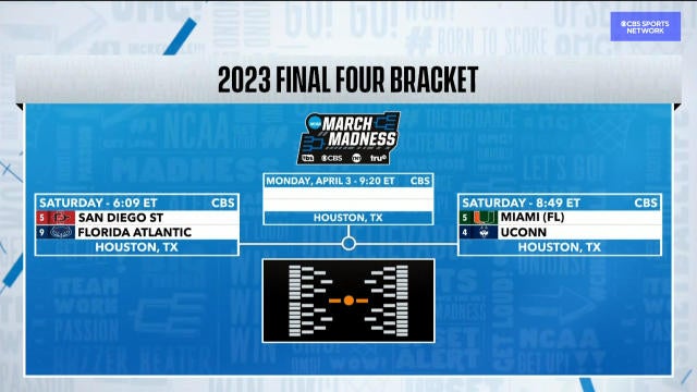 NCAA March Madness Bracket Breakdown: Get Pumped Up for the 2023 Final Four