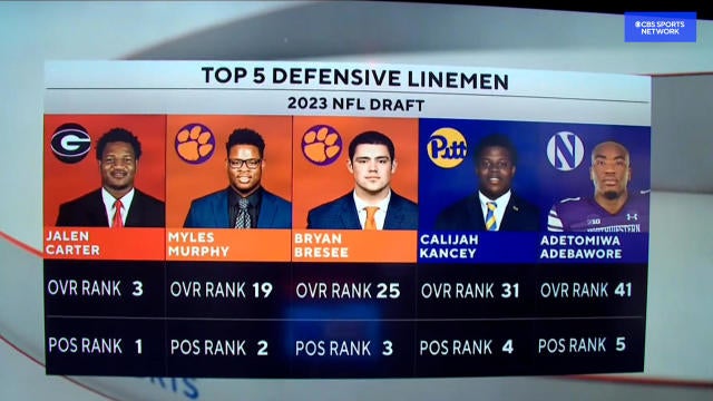 Inside College Football: The Defense: Defensive Linemen Preview