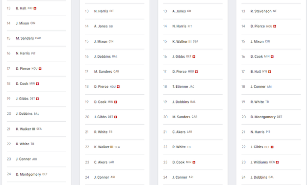 Fantasy Football 2023 consensus running back rankings: Tier breakdowns ...
