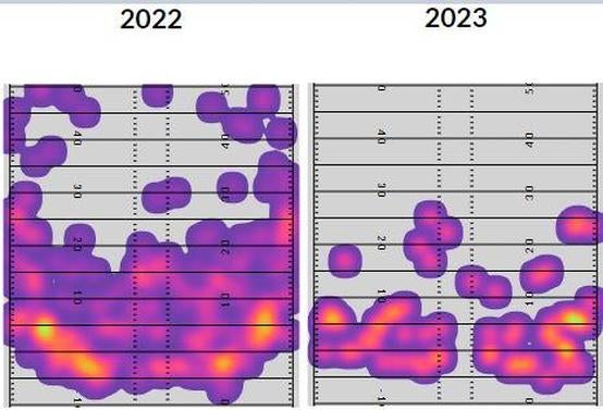 Inside the numbers on Justin Fields' slow start: Bears QB struggling to find his way so far in ...