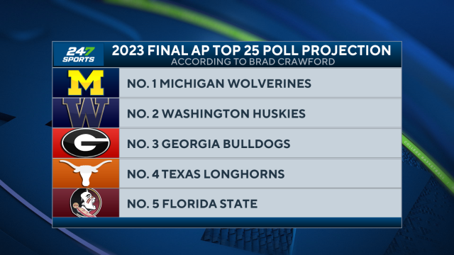 Final AP Top 25 poll projection for 2023 season Snapshot