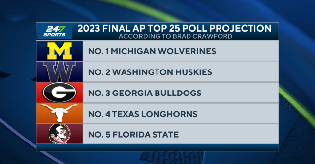 Final AP Top 25 poll projection for 2023 season Snapshot - 247Sports