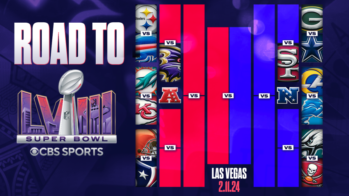 2024 NFL Playoff Schedule Bracket Dates Times And TV For Every Round